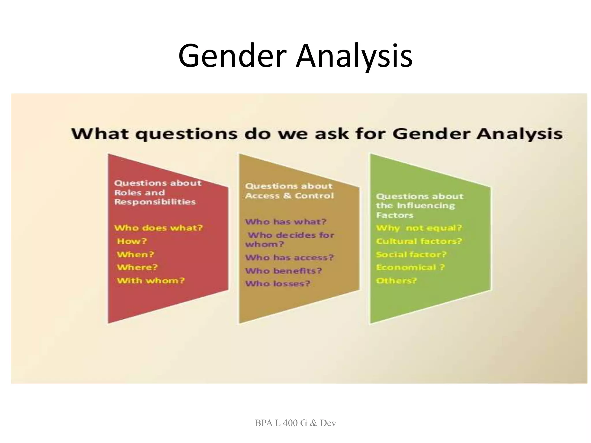 gender mainstreaming. (1).ppt