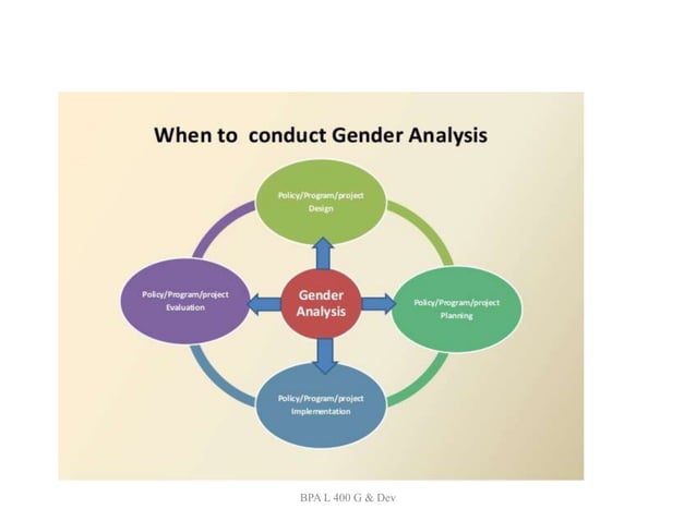 gender mainstreaming. (1).ppt | Politics