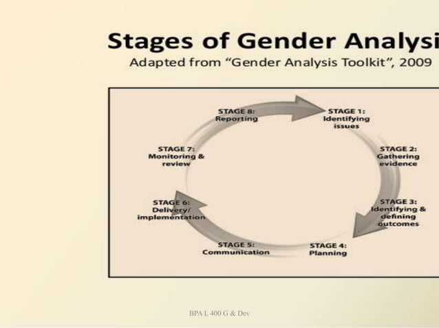 gender mainstreaming. (1).ppt | Politics