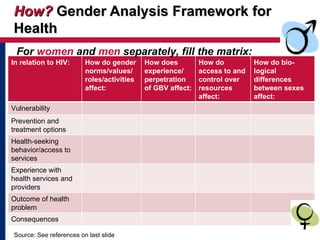 Sex and Gender: What is the difference? | PPT