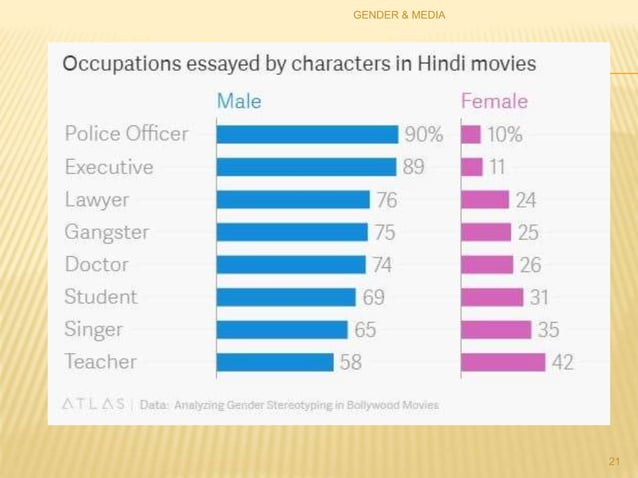 Gender & media | PPTX