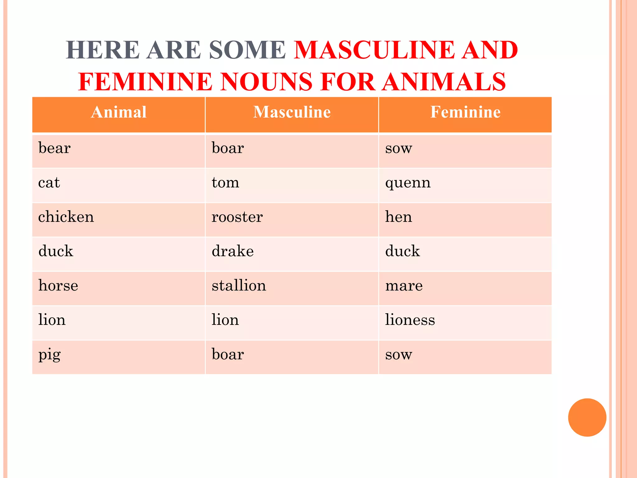 Gender of nouns | PPT