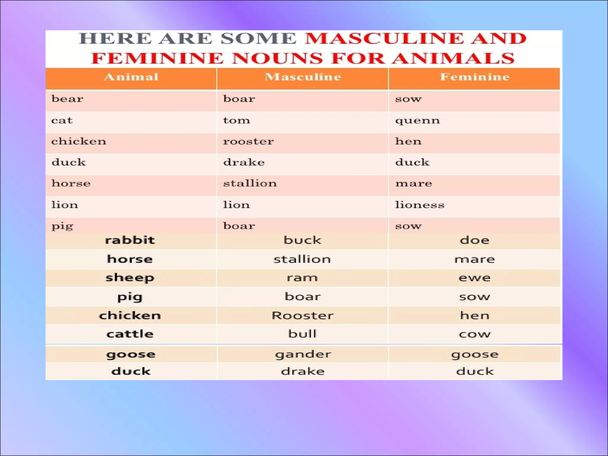 Gender of nouns | PPT