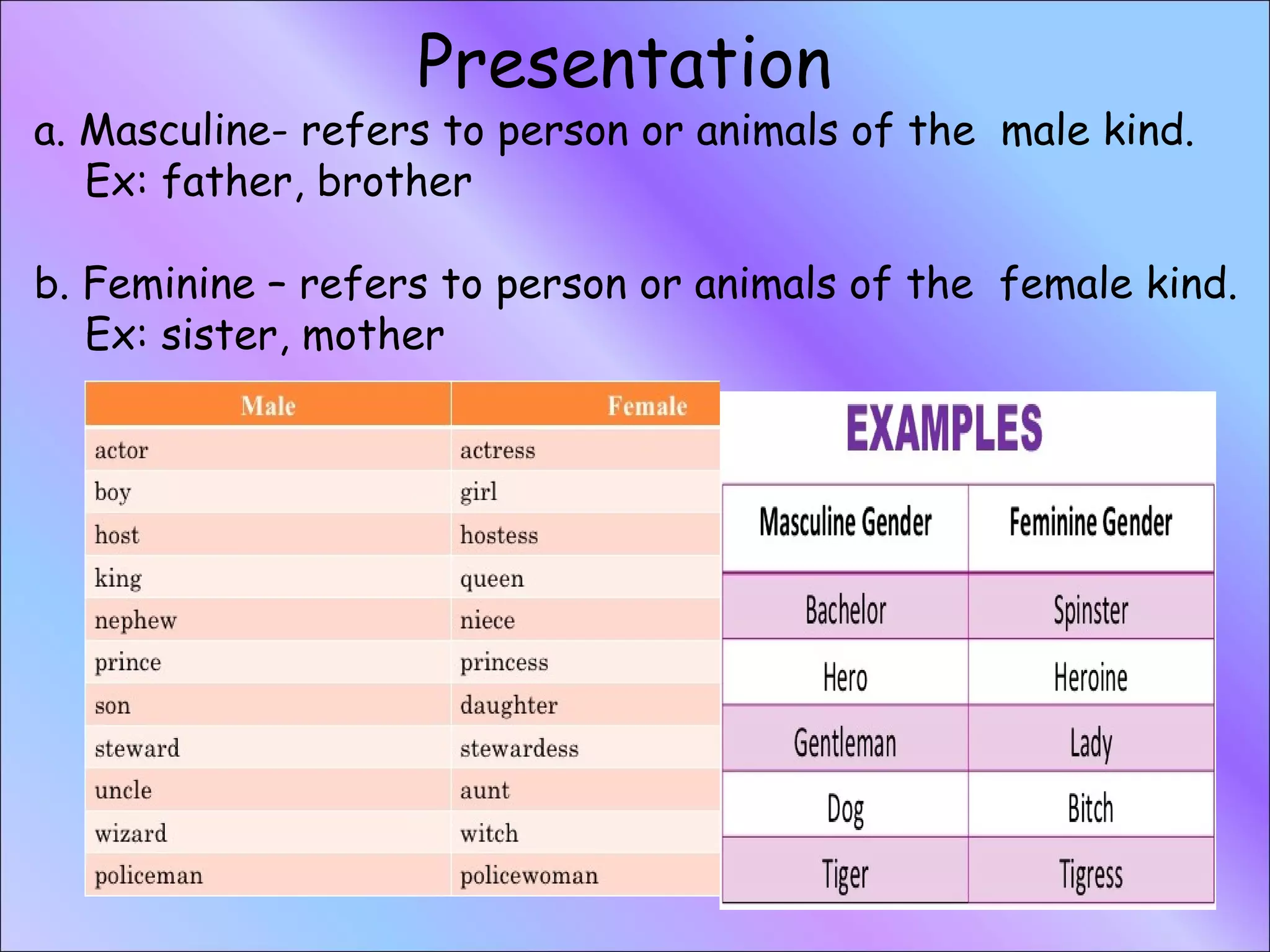 Gender of nouns | PPT