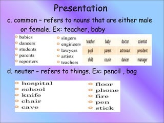 Gender of nouns | PPT