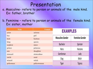 Gender of nouns | PPT