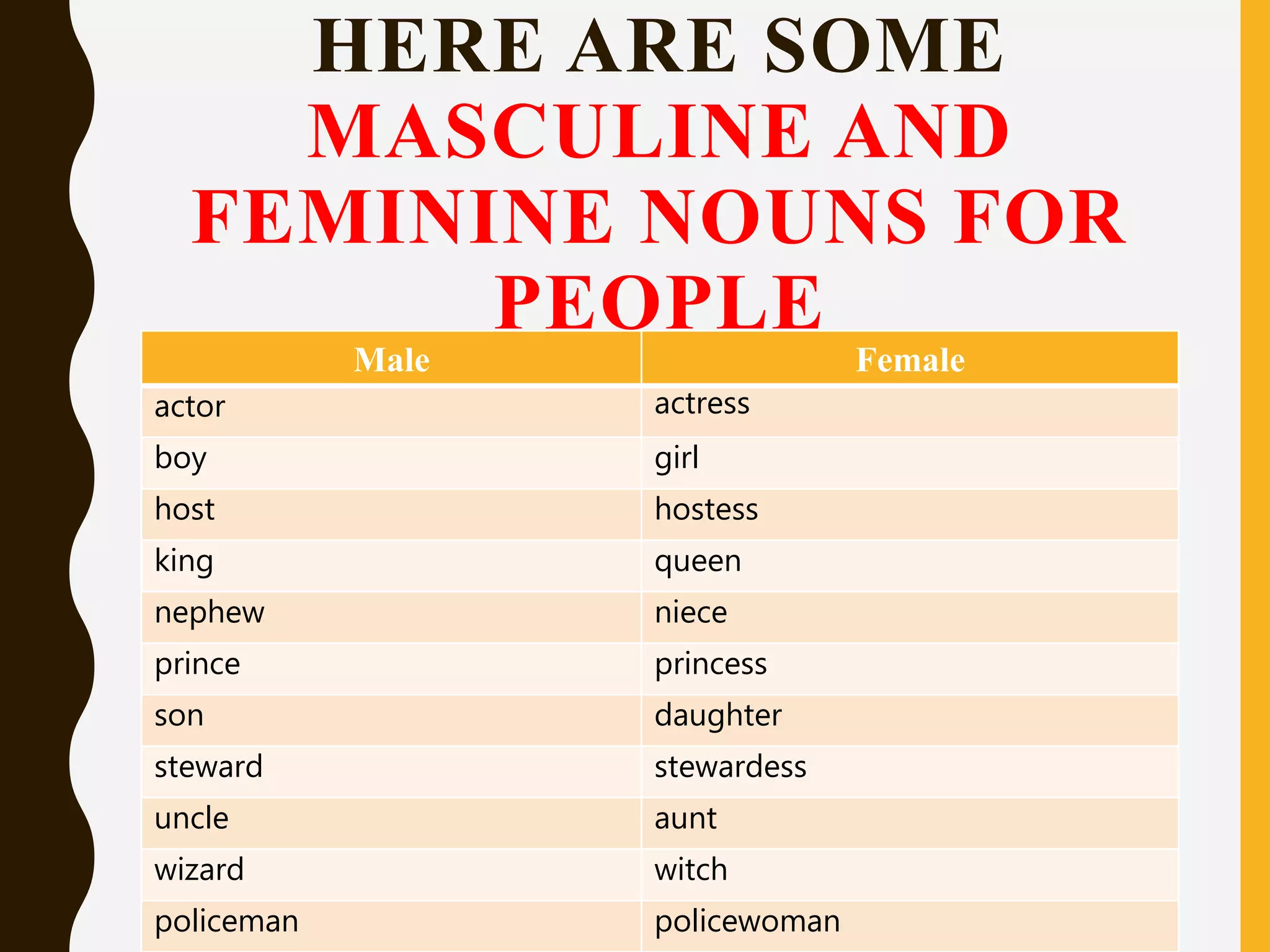 Gender of nouns 5 | PPTX