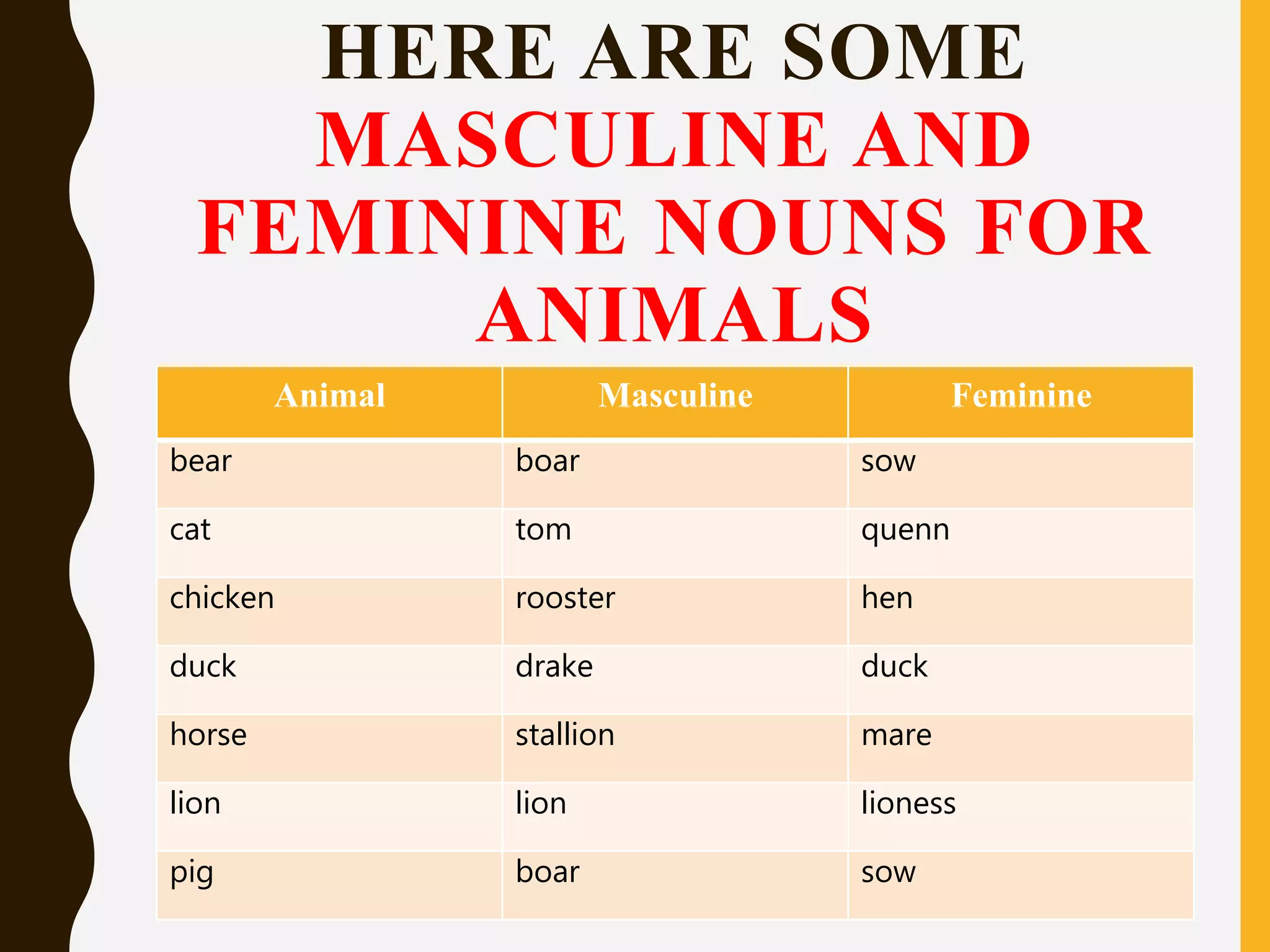 Gender of nouns 5 | PPTX