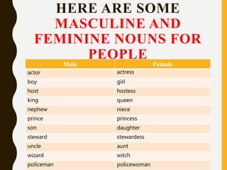 Gender of nouns 5 | PPTX
