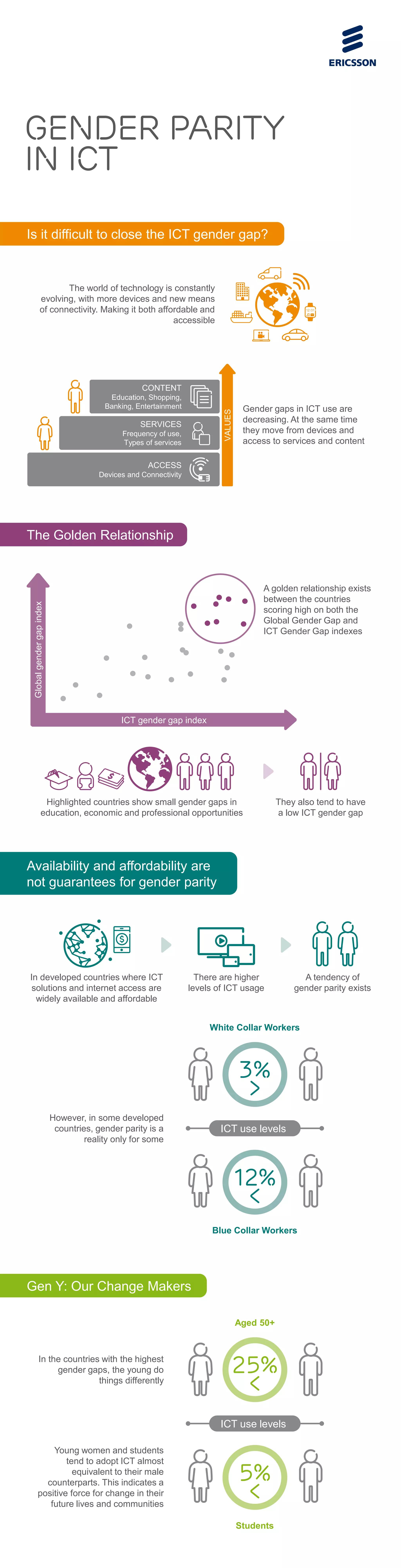 Gender parity in ICT | PDF