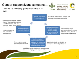 The need for effective gender responsiveness in the face of climate ...