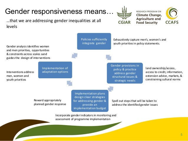 Gender responsiveness: indispensable for effective climate adaptation…