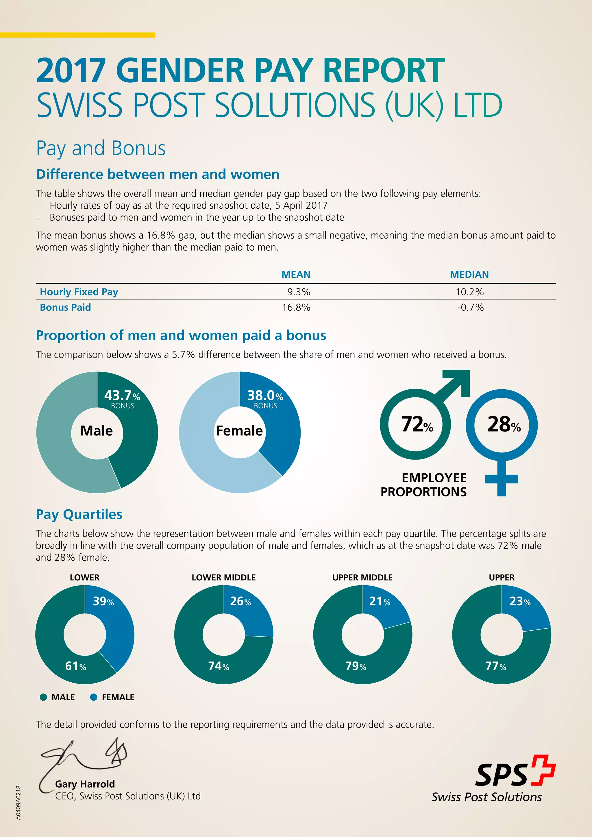 Gender pay gap report 2017 | PDF