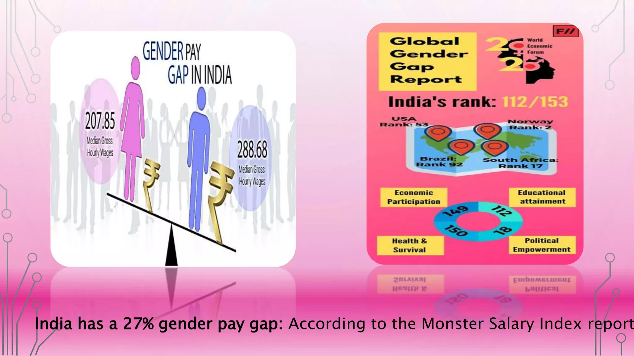 Gender pay gap | PPTX