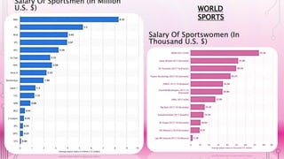 Gender pay gap | PPTX