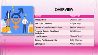 Gender pay gap | PPTX