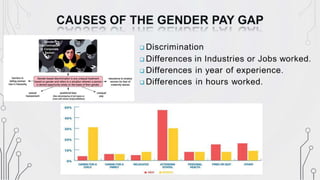 Gender pay gap | PPTX