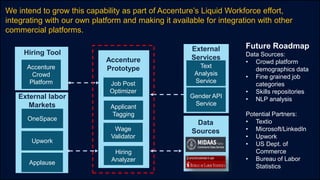 Gender Pay Parity Prototype for the 'Gig' Economy - Accenture Labs | PPT