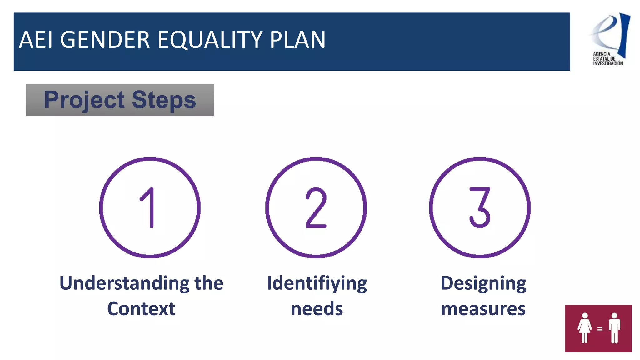 Spanish Research Agency Gender Equality Plan | PPT