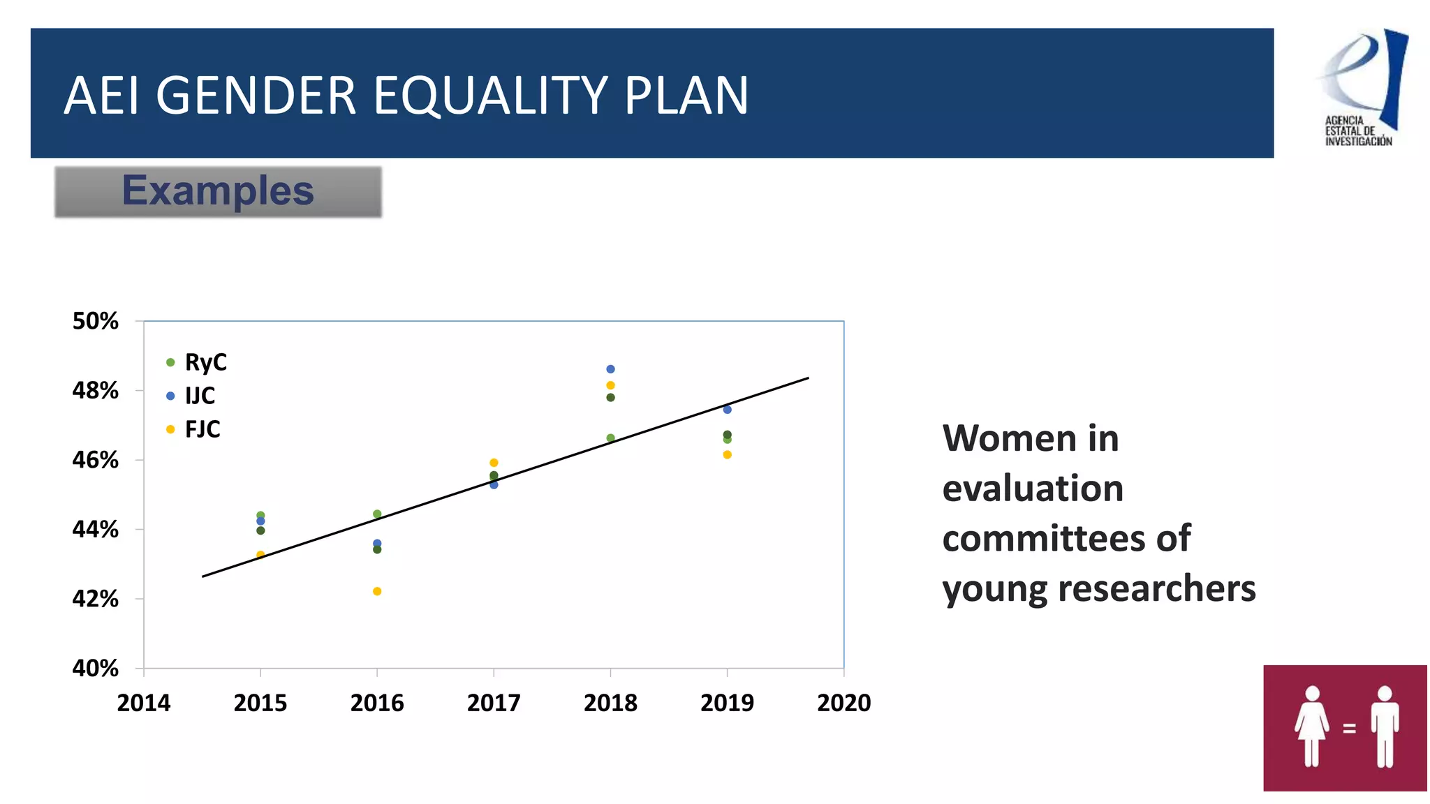 Spanish Research Agency Gender Equality Plan | PPT