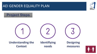 Spanish Research Agency Gender Equality Plan | PPT