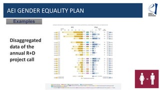 Spanish Research Agency Gender Equality Plan | PPT