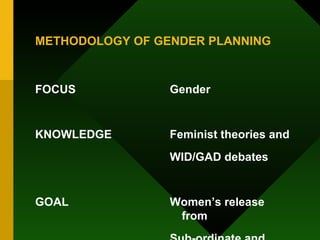 Gender Planning | PPT