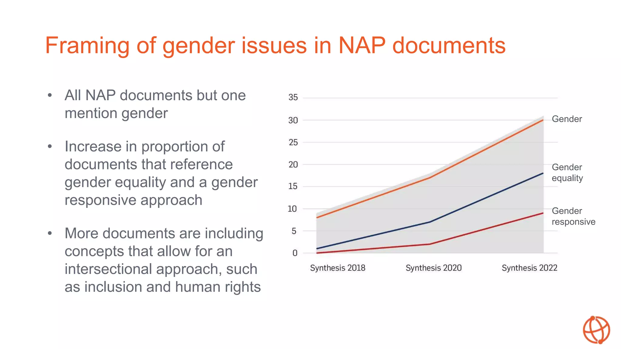 Gender-responsive National Adaptation Plan (NAP) Processes | PPTX
