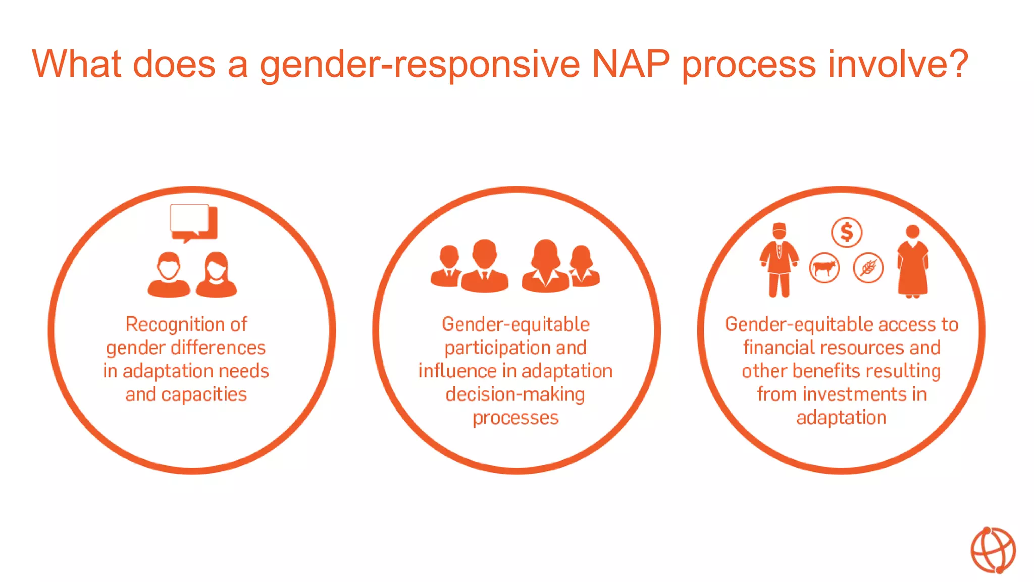 Gender-responsive National Adaptation Plan (NAP) Processes | PPTX