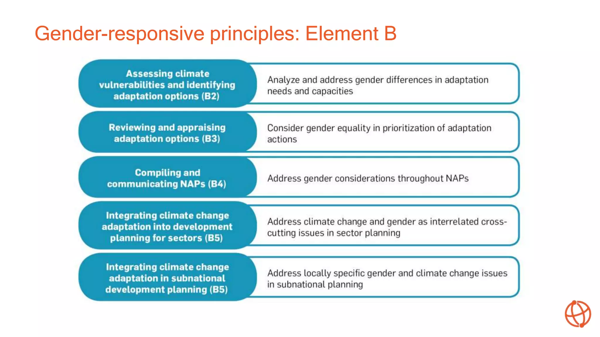Gender-responsive National Adaptation Plan (NAP) Processes | PPTX