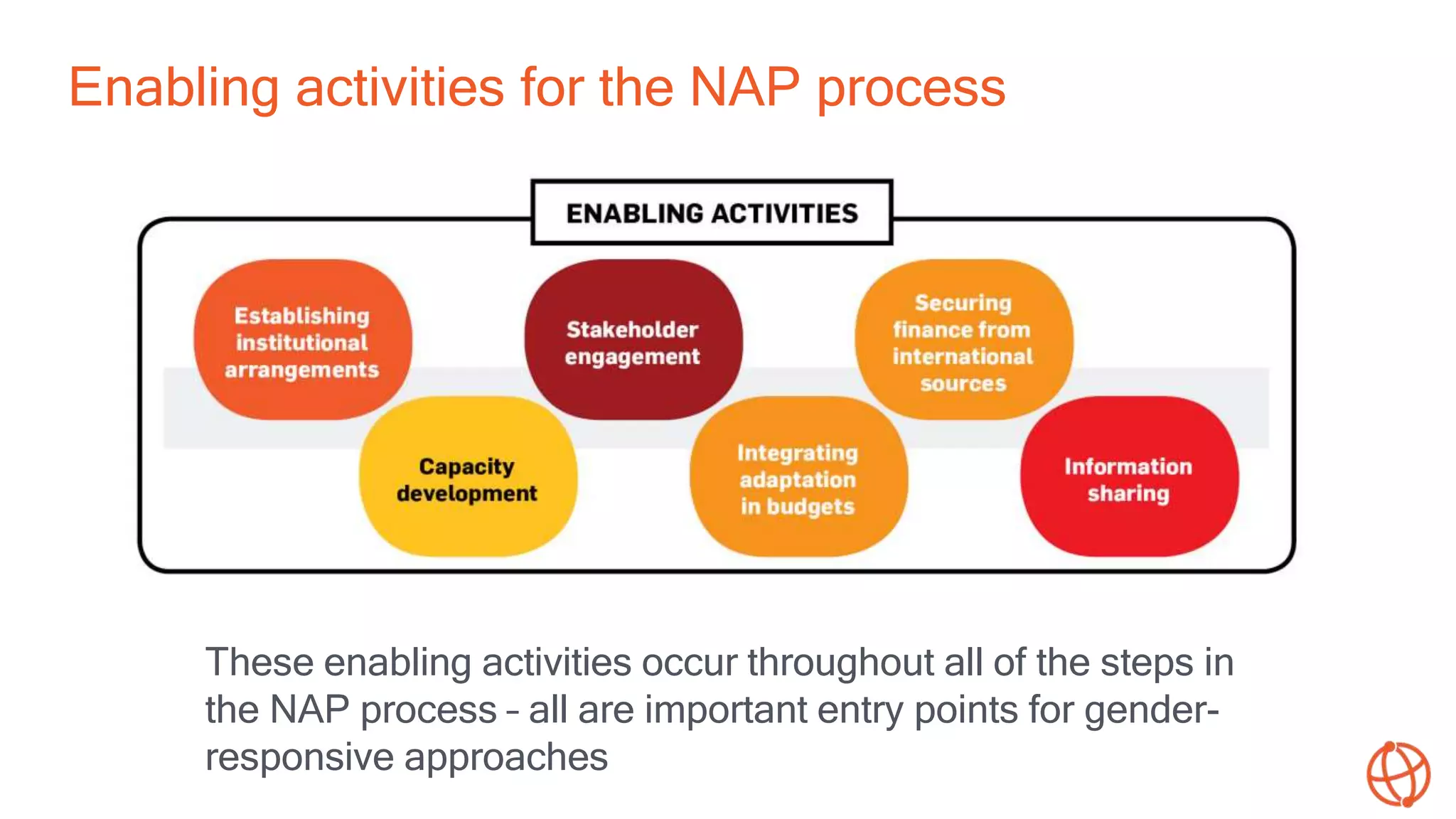Gender-responsive National Adaptation Plan (NAP) Processes | PPTX