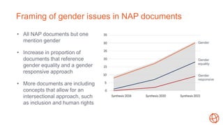 Gender-responsive National Adaptation Plan (NAP) Processes | PPT