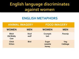 Gender, politeness, stereotype | PPT