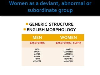 Gender, politeness, stereotype | PPT