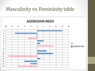 Gender powerpoint | PPTX | Action Video Games | Video Game Genres