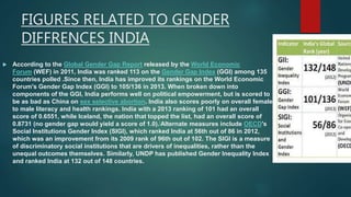 Gender SCHOOL AND SOCIETY | PPTX