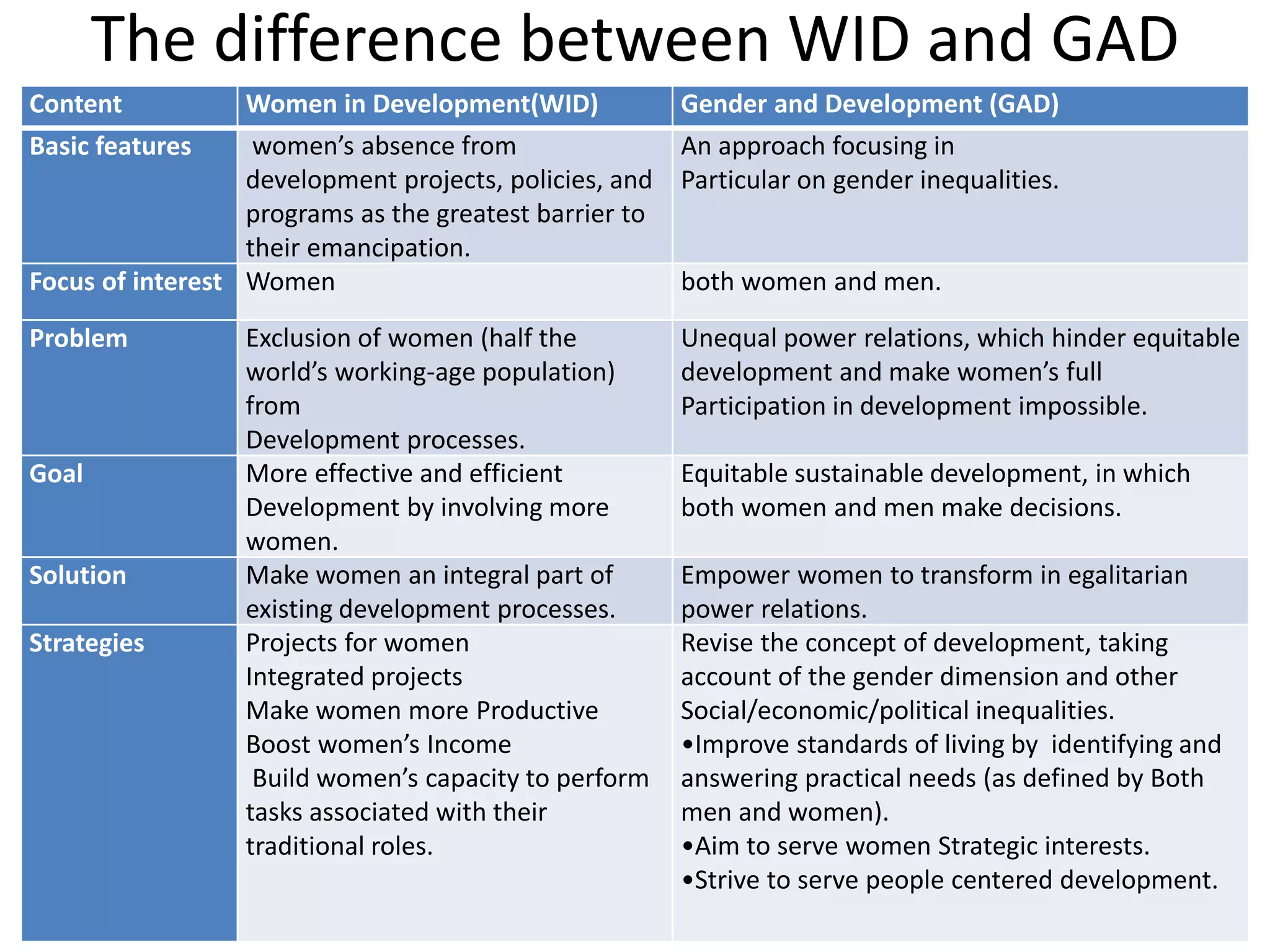 GENDER PPT..pptx
