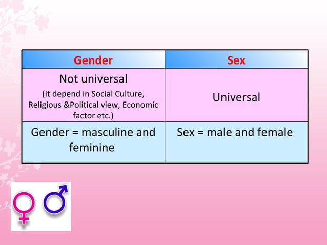 Gender presentation (organizational aspect) | PPT