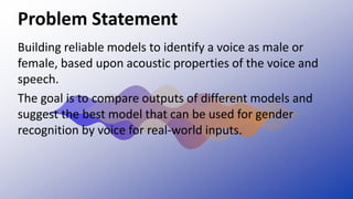 Gender Recognition in the voice PPT.pptx