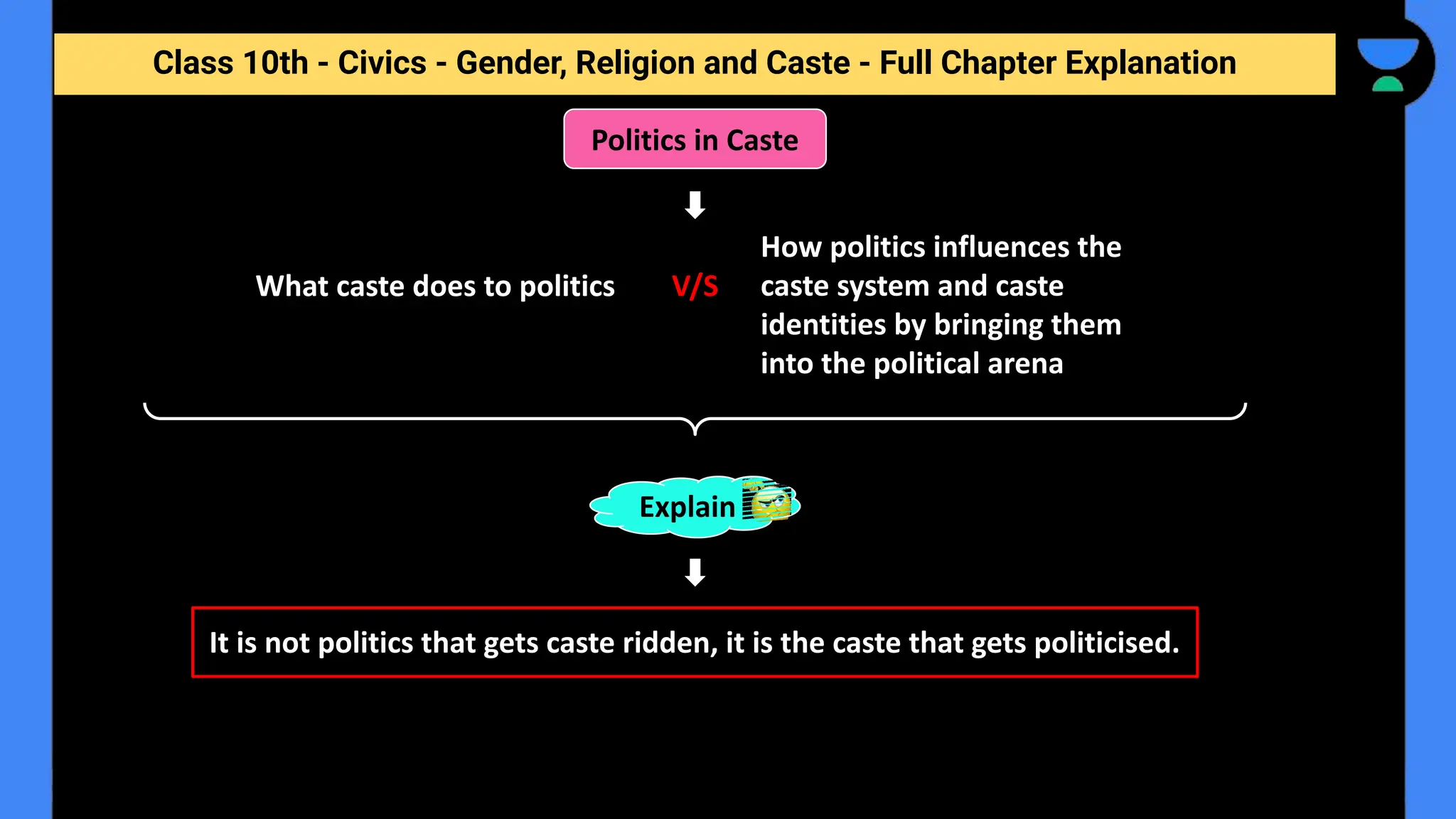 Gender, Religion and Caste by digraj sing rajput sir | PDF