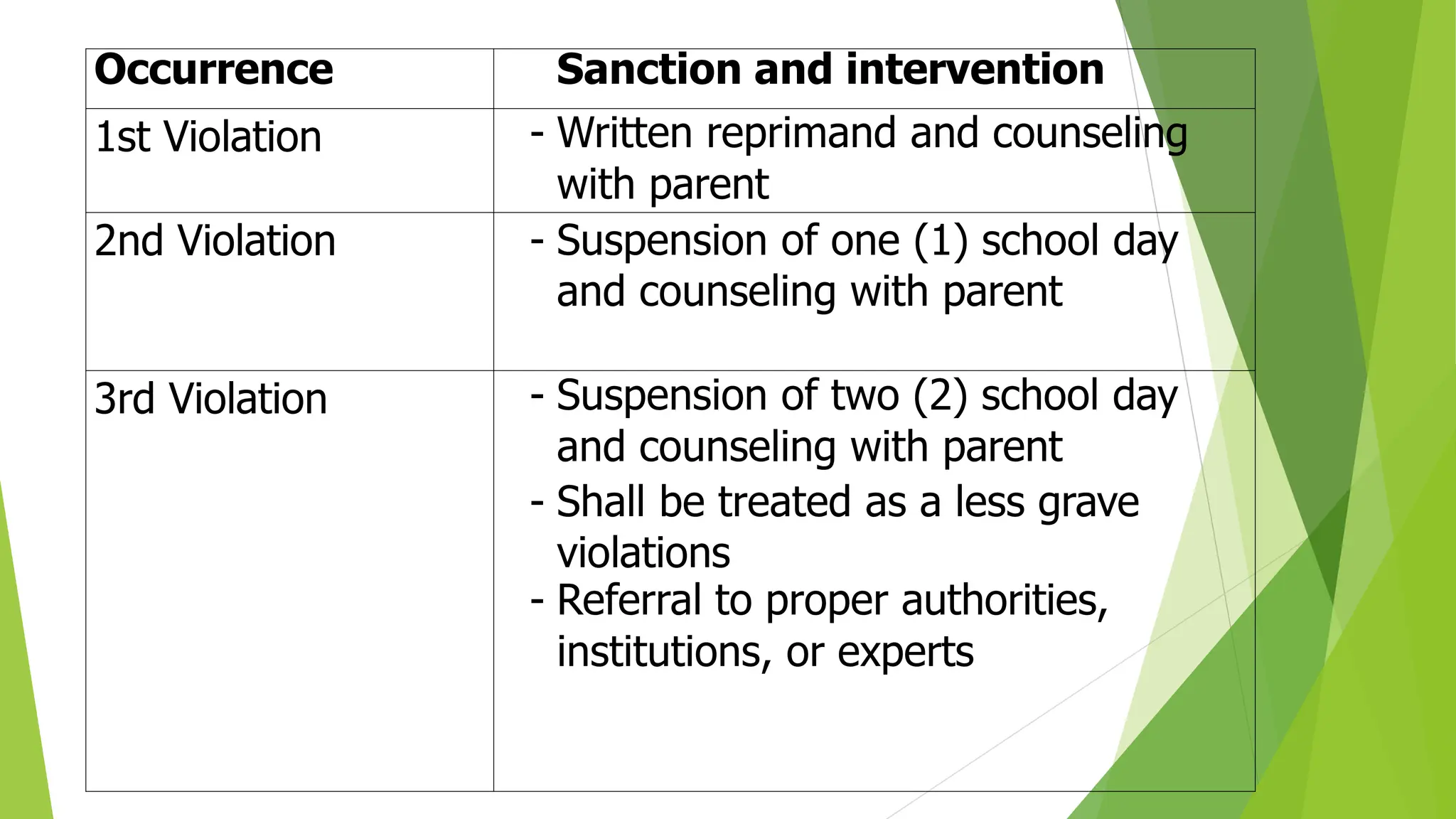 Gender Responsive and Non-Discriminatory Student Discipline.pptx