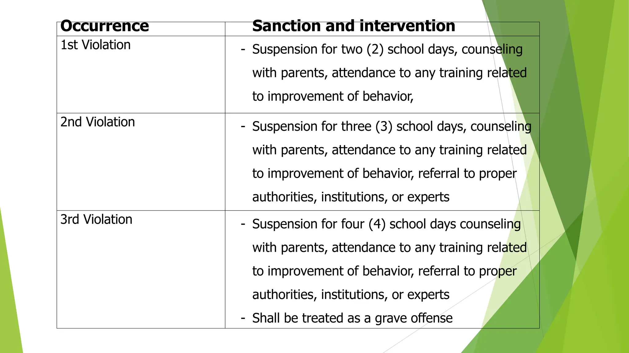 Gender Responsive and Non-Discriminatory Student Discipline.pptx
