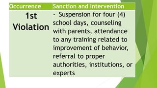 Gender Responsive and Non-Discriminatory Student Discipline.pptx