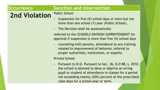Gender Responsive and Non-Discriminatory Student Discipline.pptx
