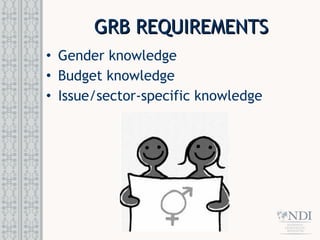 Gender responsive budgeting | PPT