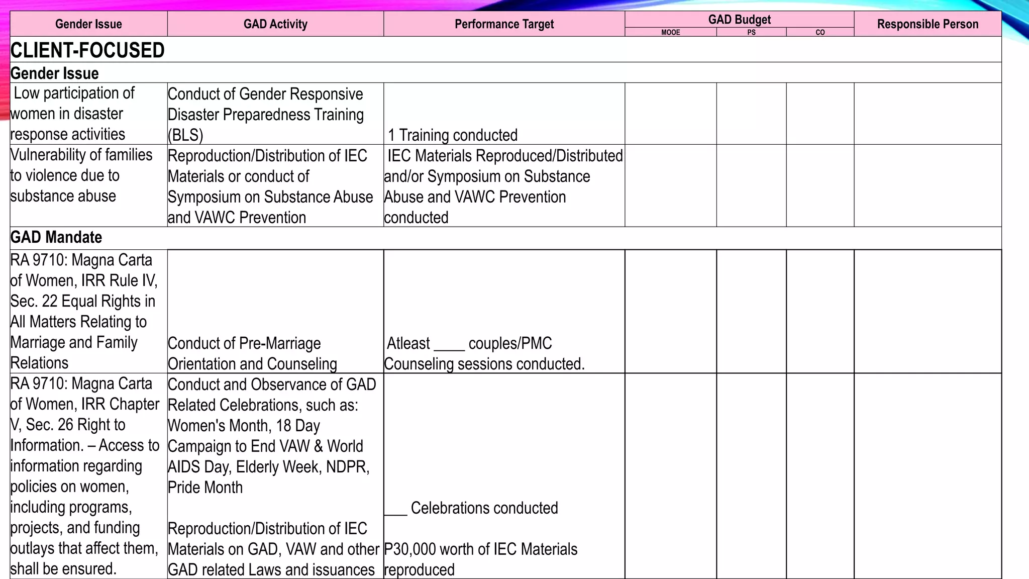 GENDER Responsive Planning and Budgeting.pptx
