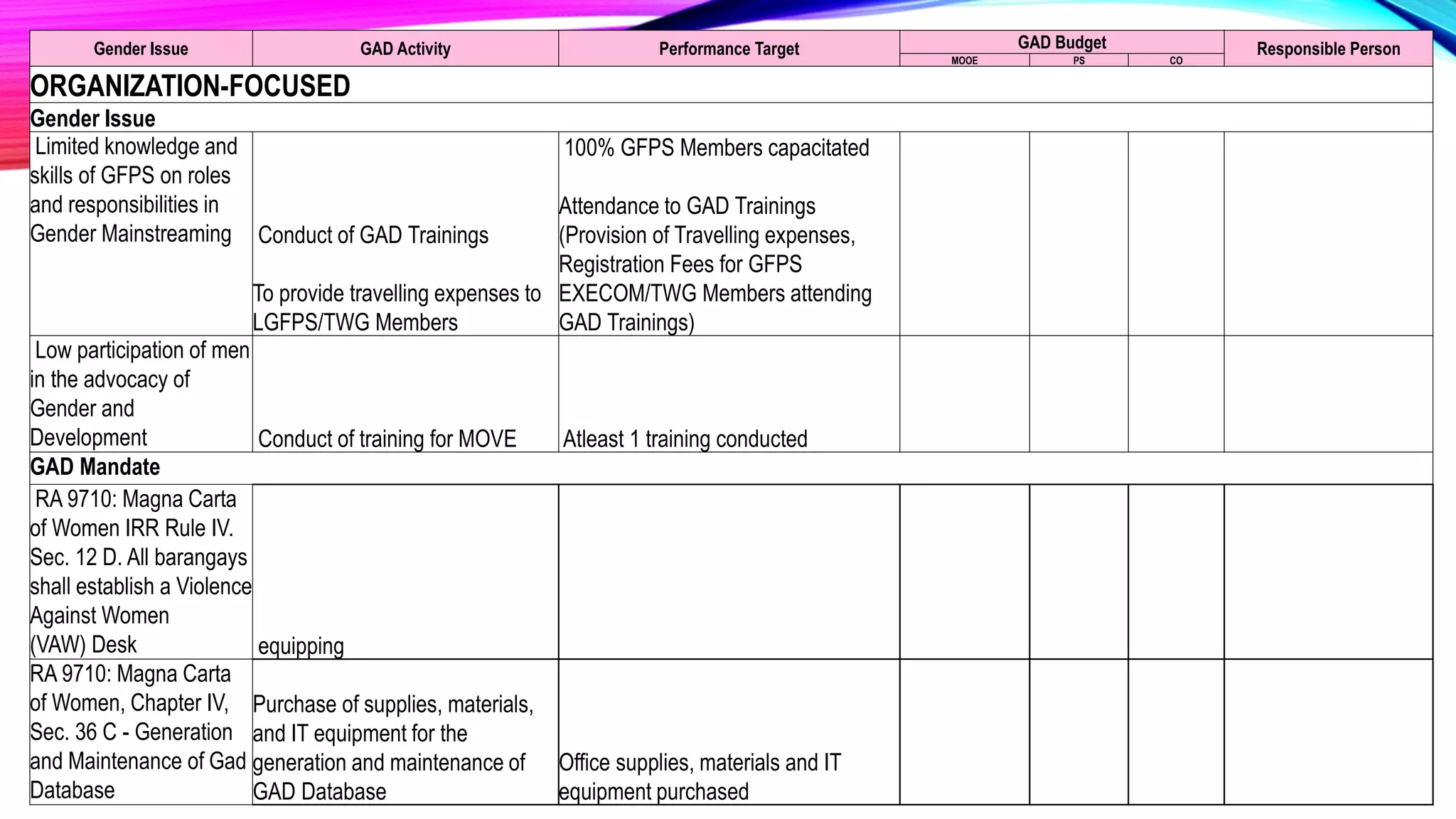 Gender Responsive Planning And Budgeting Pptx