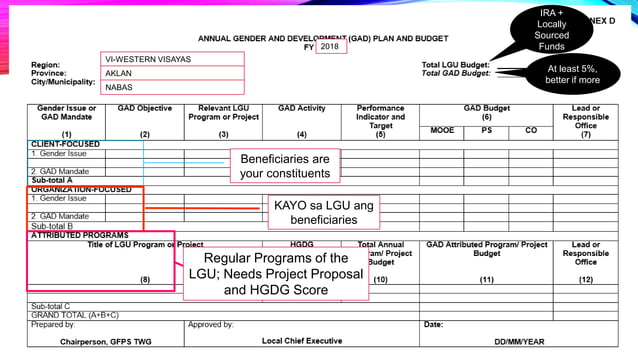 GENDER Responsive Planning and Budgeting.pptx