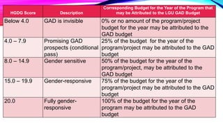 GENDER Responsive Planning and Budgeting.pptx