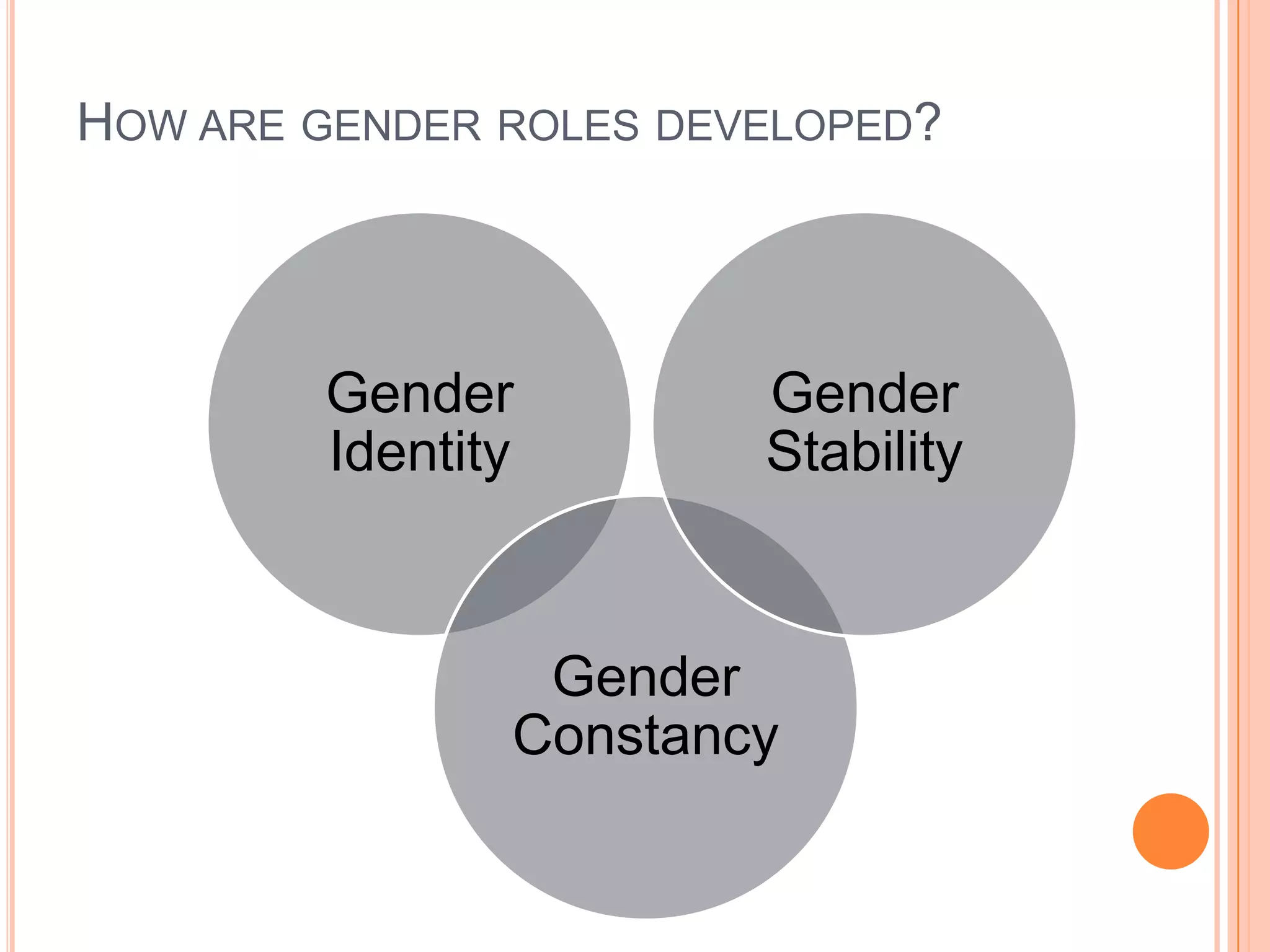Gender role presentation | PPT